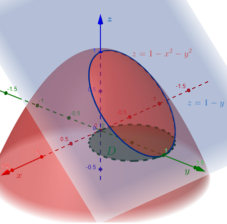 1. Use a double integral to find the area of the region that lies below ...