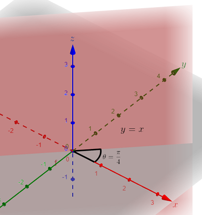 Describe the graph of the given equation (in cylindrical coordinates ...