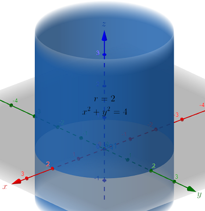 Describe the graph of the given equation (in cylindrical coordinates ...