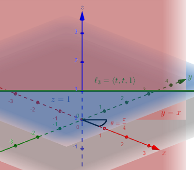 Describe the graph of the given equation (in cylindrical coordinates ...