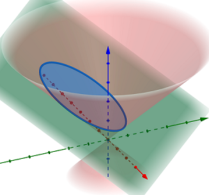 How to find the function for the top curve of ellipse? | Homework.Study.com