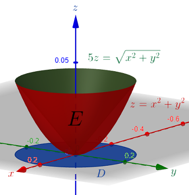 Let E be the solid inside the paraboloid x^2+y^2=z and below the cone ...