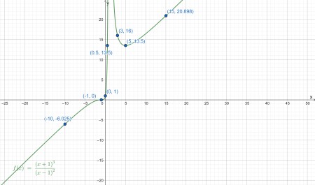 Sketch the curve and find an equation of the slant asymptote. y = (x ...