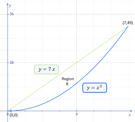 Find the volume of revolution of the solid obtained by rotating the ...