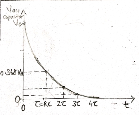 Explain this graph qualitatively. | Homework.Study.com