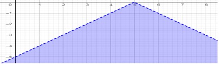 Graph the inequality. y less than -\left | x - 5 \right | | Homework ...
