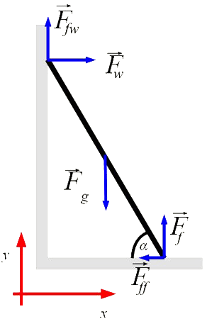 A 2inx4inx8ft is leaning against the wall, draw a free-body diagram of ...