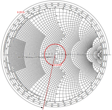 Using a slotted line on a 50-ohm air-spaced lossless line, the ...