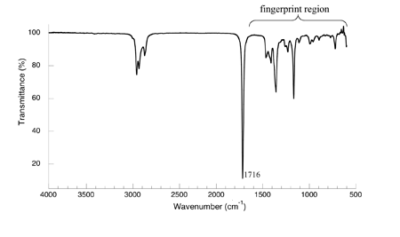 What Is Fingerprint Region In Ir Spectroscopy - Infoupdate.org