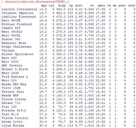 Use the data set mtcars. 1. Sort the data set by weight, heaviest first ...