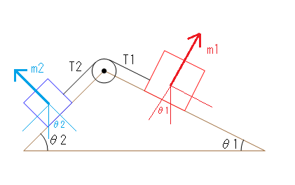 A frictionless pulley system having two inclines is set up according to ...