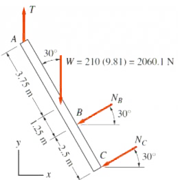 The 210-kg homogeneous log is supported by a rope at A and loose ...