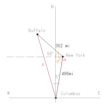A small map shows New York to be 486 miles in a direction 8^o north of ...