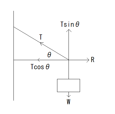 A 232.0-N sign is suspended from a horizontal strut of negligible ...