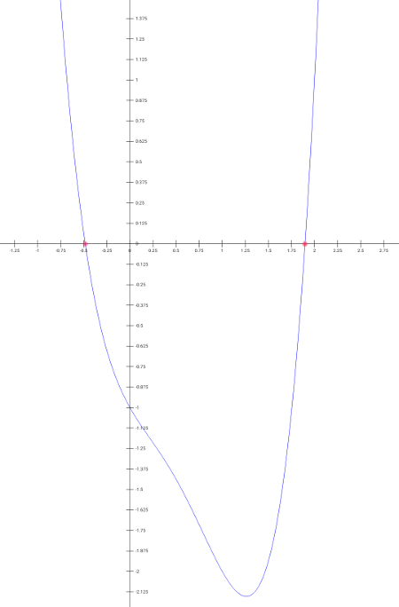Using Newton's method, find all solutions of the equation correct to ...