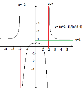 Find the intercepts, asymptotes, relative extreme values, inflection ...