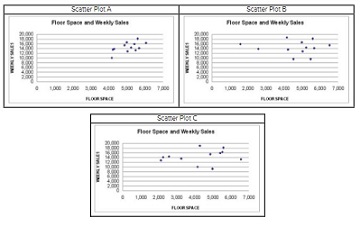 Let the data below. (a) Using the table above, select the most ...