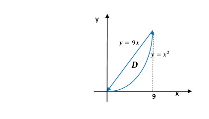 Use Green's Theorem to evaluate the line integral. Orient the curve ...