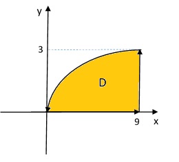 Use Green's Theorem to evaluate the line integral. \int_C y^2 dx + xy ...