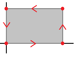 Suppose F(x,y) = e^(y/5)i - sin(x)j and C is the counter-clockwise ...