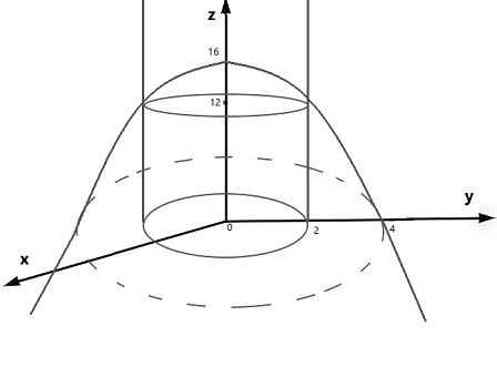 Given the vector field F(x, y, z)=x,y,\sqrt{z}, and the surface S; z=16 ...