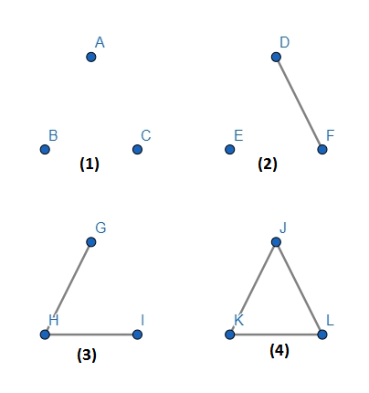 How many non isomorphic subgraphs does K_3 have? Draw them. | Homework ...