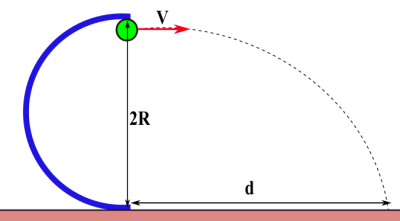 A ball is launched up a semicircular chute in such a way that at the ...