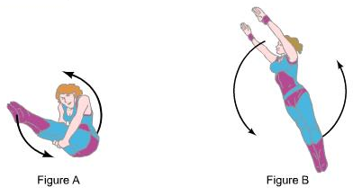 A trapeze artist performs an aerial maneuver. While in a tucked ...