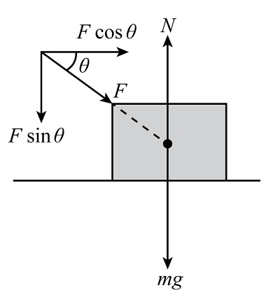 Calculate the magnitude of the normal force on a 15.2 kg block in the ...