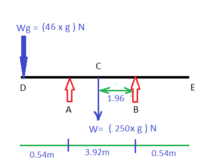 A gymnast with mass 46 kg stands on the end of a uniform balance beam ...