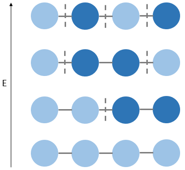 How many independent linear combinations are possible for four 1s ...