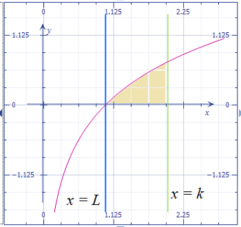 Sketch the region of integration and change the order of integration ...