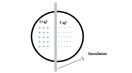 You are helping to design a new electron microscope. A new device to ...