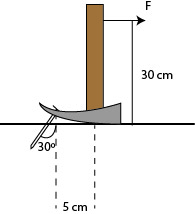 A claw hammer as it pulls a nail out of a horizontal board. If a force ...