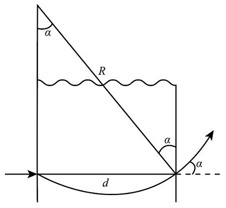 A proton (mas m) accelerated by a potential difference V files through ...