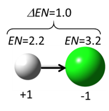 How to determine dipole moment from Lewis structure | Homework.Study.com