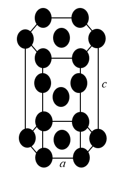 If atoms are considered as contacting hard spheres, show that: a. The ...