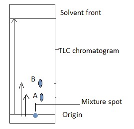 A TLC plate showed two spots A and B with Rf 0.20 and 0.30 ...
