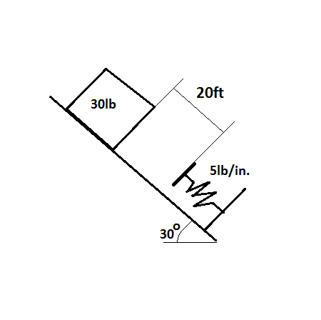 The 30 lb. block shown below is released from rest. How far does it ...