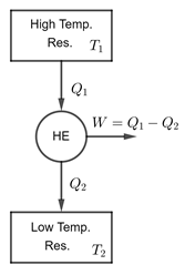 The thermal efficiency of a general heat engine is 35 %, and it ...