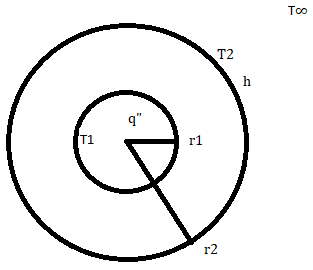 A cylindrical wall is heated along its inner surface at a uniform flux ...