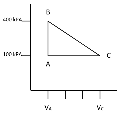 A heat engine operates in the reversible cycle shown in the PV diagram ...
