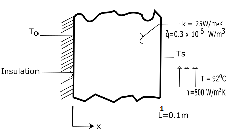 Given the plane wall with heat generation and geometry as shown below ...
