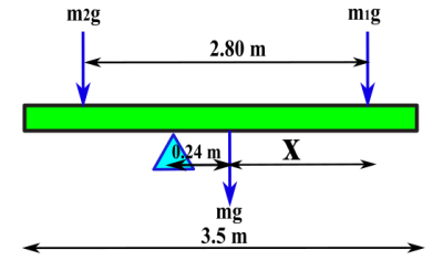 Consider a seesaw whose total mass is 10 kg and total length is 3.5 m ...