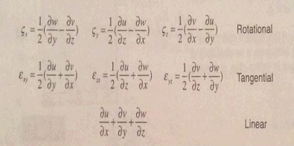 Consider a flow with velocity ? V = 3 x 2 ^ i ? 16 y 4 ^ k are the unit ...