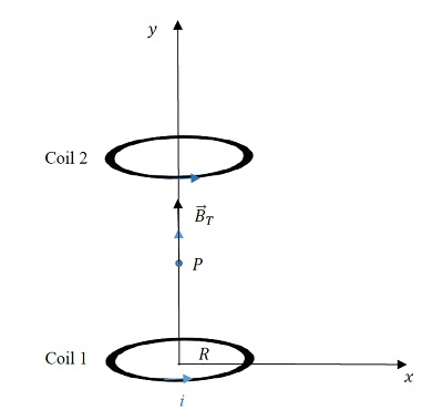 1. The questions below concern an arrangement known as a Helmholtz coil ...