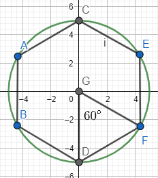 A regular hexagon with sides of 3" is inscribed in a circle. What is ...