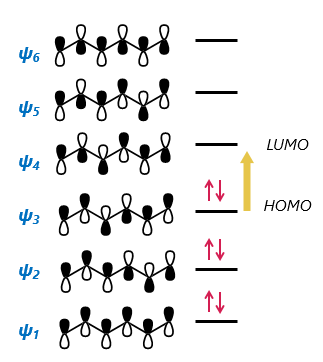 The particle-in-a-box model can also be used to calculate the energy ...