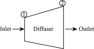 Liquid water treated as an incompressible fluid is flowing through a ...