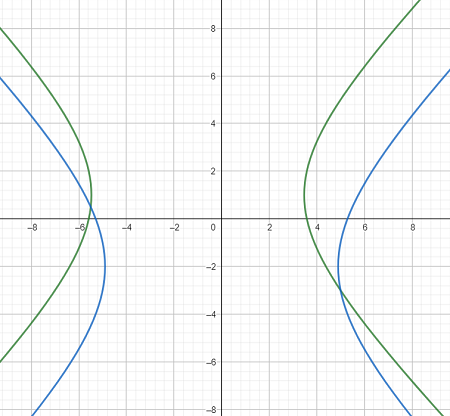 Solve the system of equation \displaystyle{ \left\{ \begin{alignat}{3 ...